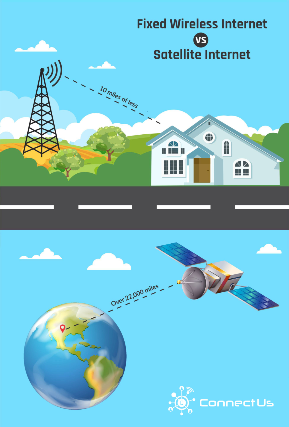 5G Fixed Wireless Access for Business | ConnectUs Corp
