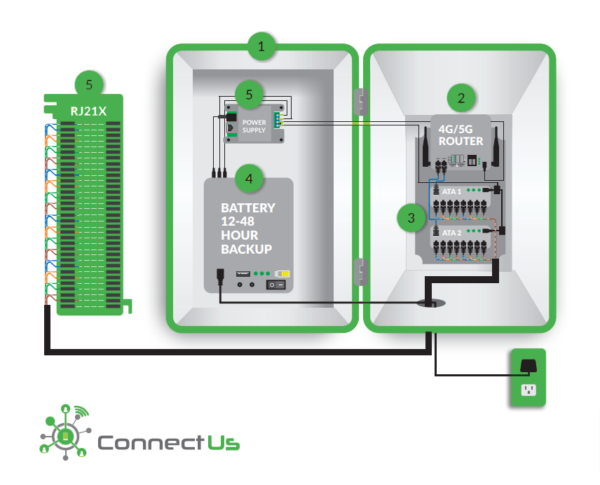 POTS Line Replacement | Transition from Legacy Copper Lines