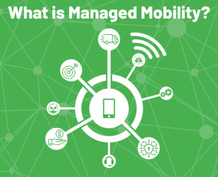 Managed Mobility Services Powered by ConnectUs Corporation